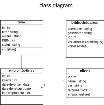 mini sas | Visual Paradigm User-Contributed Diagrams / Designs