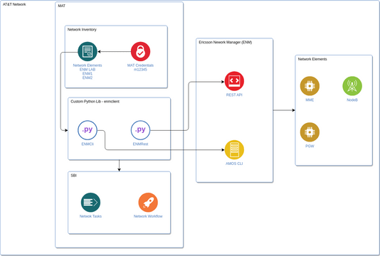 Service Management Diagram | Visual Paradigm User-Contributed Diagrams ...