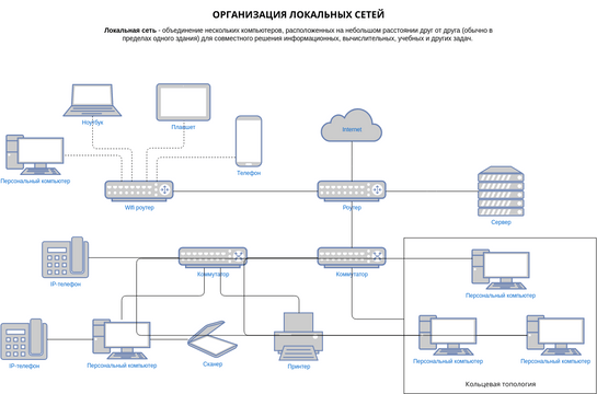 Internet Network Diagram Template | Visual Paradigm User-Contributed ... Internet Network Diagram Template | Visual Paradigm User-Contributed ...