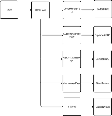 AdminFlow | Visual Paradigm User-Contributed Diagrams / Designs