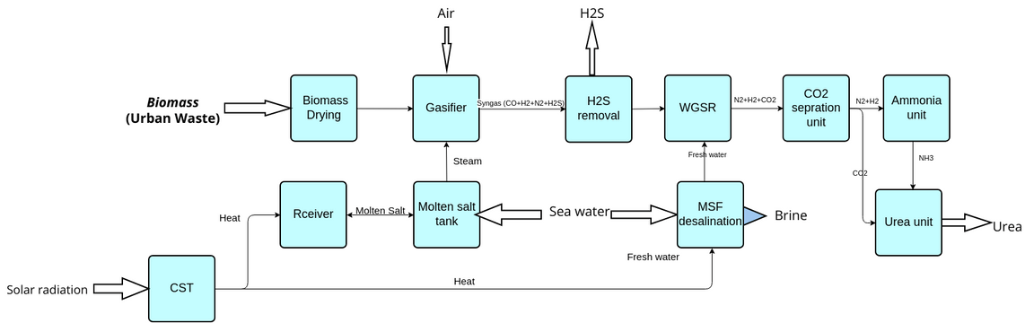Flowchart Example: Login Page | 비주얼 패러다임 사용자 기여 다이어그램 / 디자인