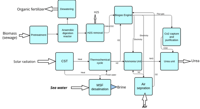 Flowchart Example: Login Page | Visual Paradigm User-Contributed ...