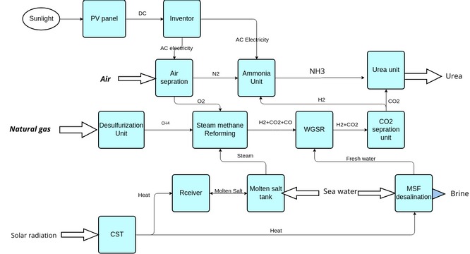 Flowchart Example: Login Pagef | Visual Paradigm User-Contributed ...