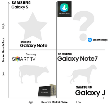 BCG Matrix of Coca Cola | Visual Paradigm User-Contributed Diagrams ...