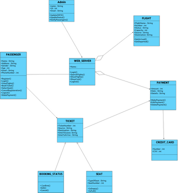 Untitled | Visual Paradigm User-Contributed Diagrams / Designs