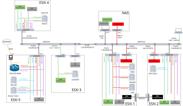 Esquema logic-físic | Visual Paradigm User-Contributed Diagrams / Designs