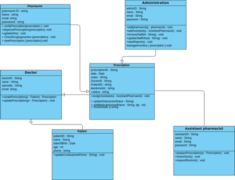 Class digrame | Visual Paradigm User-Contributed Diagrams / Designs