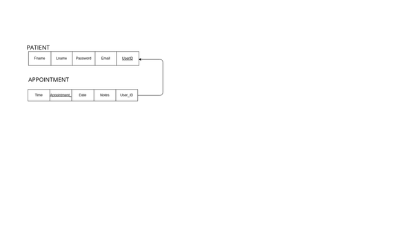 Db2 Schema Visual Paradigm User Contributed Diagrams Designs 