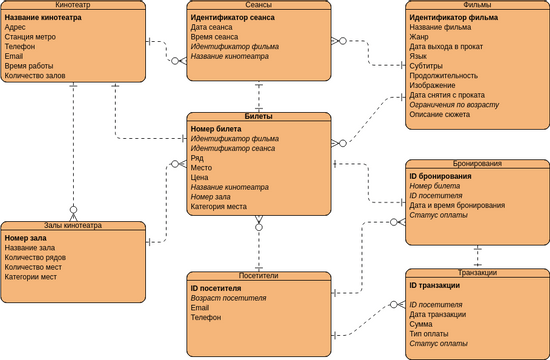 система_автоматизации_покупки_билетов | Visual Paradigm User ...