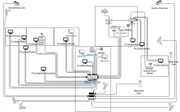Internet Network Diagram Template | 비주얼 패러다임 사용자 기여 다이어그램 / 디자인