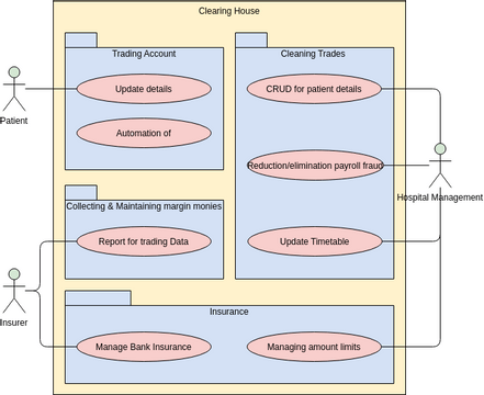Clearing House System Use Case Diagram | Visual Paradigm Диаграммы ...