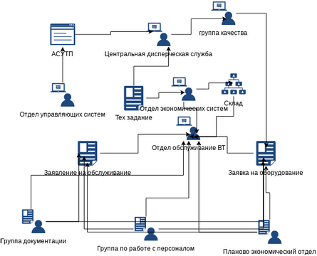 Service Desk Responsibilities.vpd | Diagramas / Desenhos contribuídos ...
