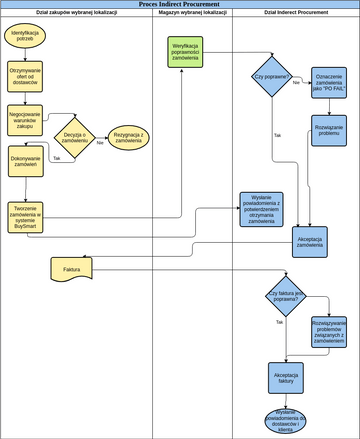 Projekt | Visual Paradigm User-Contributed Diagrams / Designs