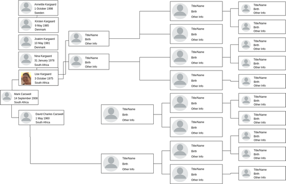Mark Carswell Family Tree | Visual Paradigm User-Contributed Diagrams ...