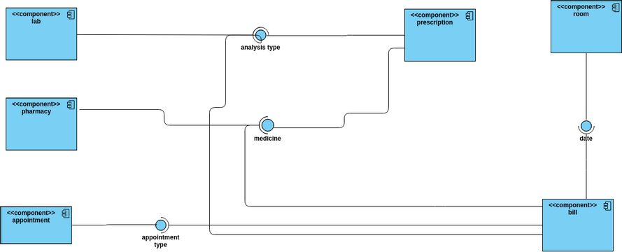Component Diagram In Visual Paradigm Create Component Diagra
