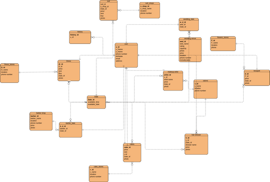 Untitled Diagram (2).vpd.svg | Visual Paradigm User-Contributed ...