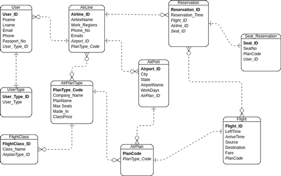 ERD | Visual Paradigm User-Contributed Diagrams / Designs
