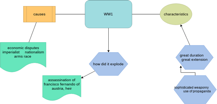 Order Concept Map | Visual Paradigm User-Contributed Diagrams / Designs