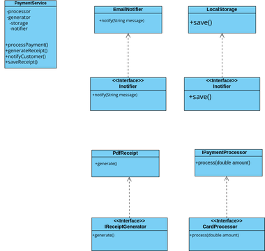 Untitled | Visual Paradigm User-Contributed Diagrams / Designs
