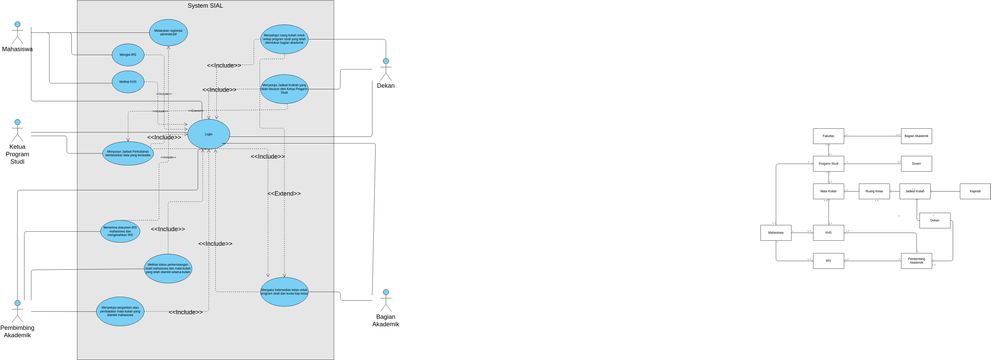 Use case digram SIAL | Visual Paradigm User-Contributed Diagrams / Designs