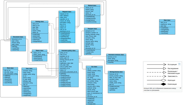 class_diagram | Visual Paradigm Benutzergezeichnete Diagramme / Designs