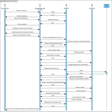 L2Sequense3AIS2.vpd | Visual Paradigm User-Contributed Diagrams / Designs