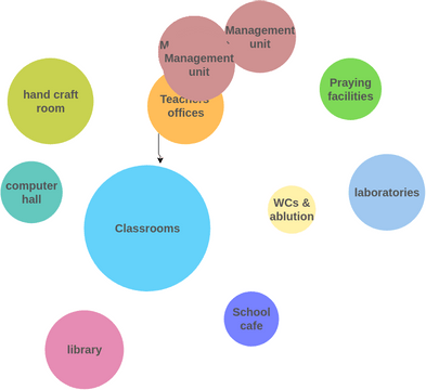 Bubble Diagram Example: Space Planning | Visual Paradigm Диаграммы ...