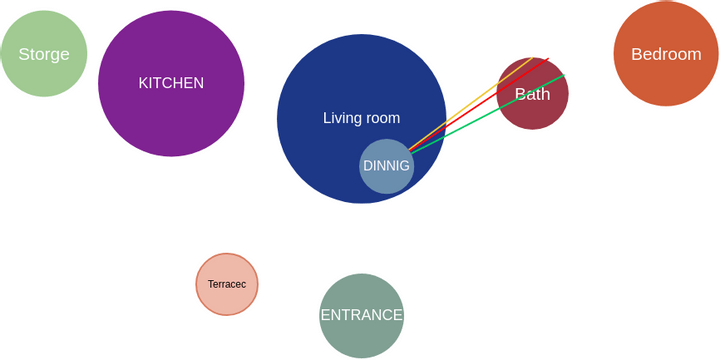 Building Layout Bubble Diagram Sample | Visual Paradigm Диаграммы ...