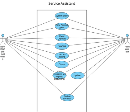 Use case for serice assistant | Visual Paradigm User-Contributed ...