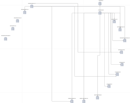 Untitled Diagram | Visual Paradigm User-Contributed Diagrams / Designs
