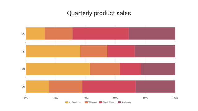 100% Stacked Bar Chart | Visual Paradigm User-Contributed Diagrams ...