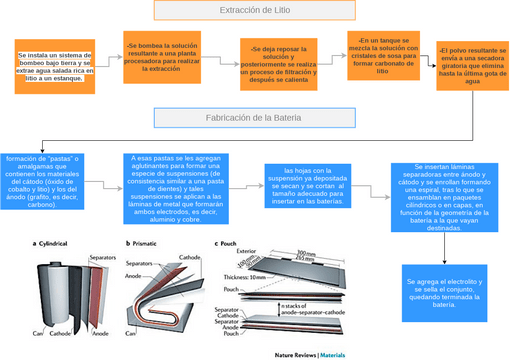 Diagrama.vpd | Visual Paradigm User-Contributed Diagrams / Designs Diagrama.vpd | Visual Paradigm User-Contributed Diagrams / Designs