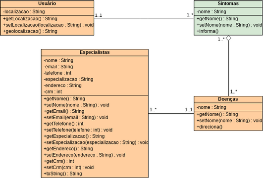 Class Diagram - Order Process | Diagramas / Desenhos contribuídos pelos ...