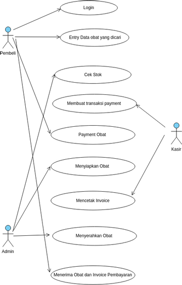 use case | Visual Paradigm User-Contributed Diagrams / Designs