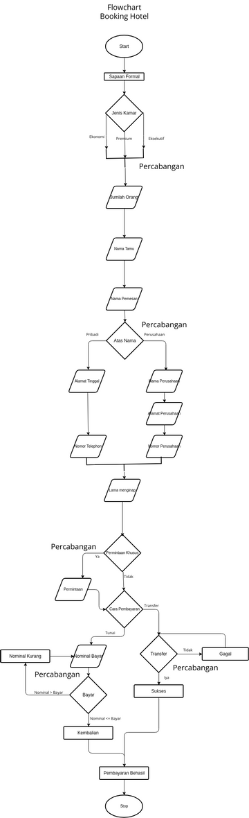 Flowchart Tubes Alpro | Visual Paradigm User-Contributed Diagrams / Designs