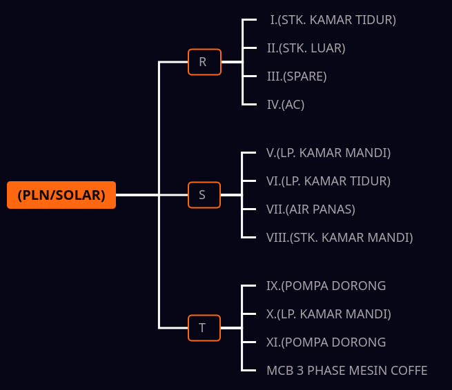 Organizational Breakdown Structure (OBS) | Diagramas / Diseños ...