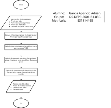 Diagrama de flujo unidad 1. | Visual Paradigm 社區