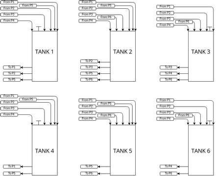 1000 Tanks PID | 비주얼 패러다임 사용자 기여 다이어그램 / 디자인