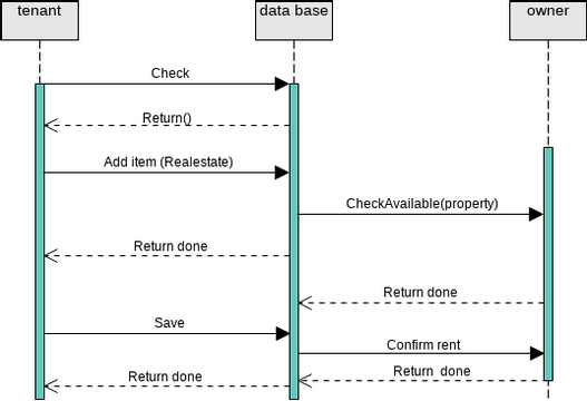 Visual Phone Progression