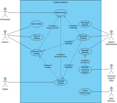 Milestone 2: Use Case Diagram | Visual Paradigm User-Contributed ...