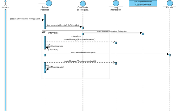 Untitled | Visual Paradigm User-Contributed Diagrams / Designs