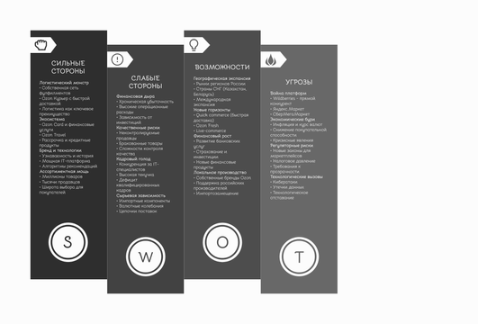 SWOT Matrix Template | Visual Paradigm User-Contributed Diagrams / Designs