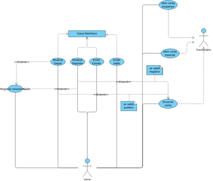 Análise e Modelagem de Sistemas.vpd | Visual Paradigm User-Contributed ...