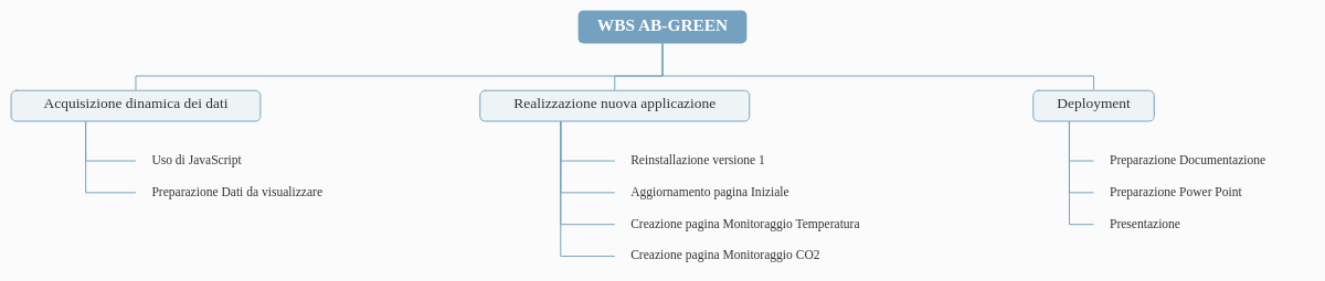 Work Breakdown Structure (WBS) of Event Planning | Visual Paradigm 社區