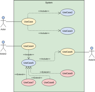 Editable use case diagram