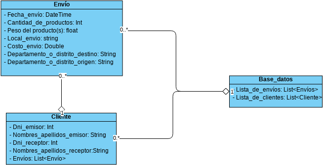 Class Diagram - Order Process.vpd | Visual Paradigm 社區