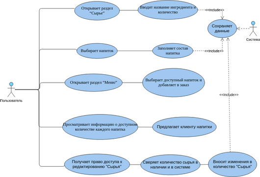 Restaurant ordering use case diagram | Visual Paradigm User-Contributed ...