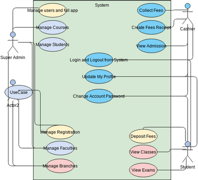 Use Case Diagram Template on College Management System | Visual ...