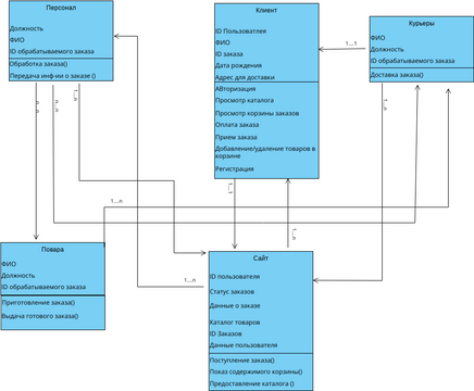 5.vpd | Visual Paradigm User-Contributed Diagrams / Designs