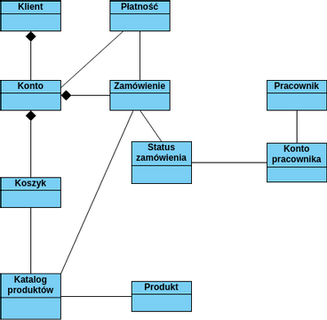 Domain model part 1 | 비주얼 패러다임 사용자 기여 다이어그램 / 디자인